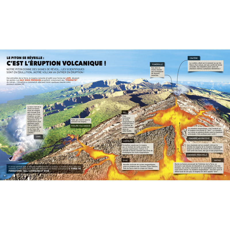 Le Piton de la Fournaise Expliqué aux Enfants